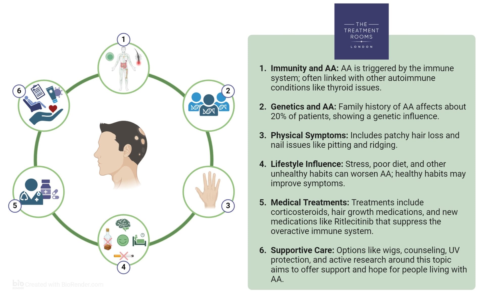 Alopecia Areata: A Comprehensive Guide - Hair Transplant Specialists - Treatment Rooms London