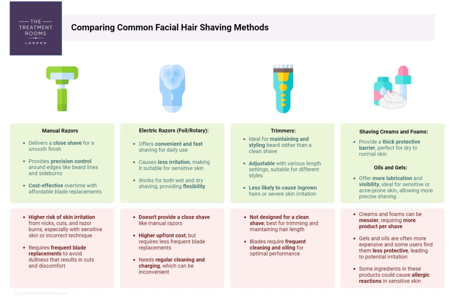 Does Shaving make hair grow back thicker? | Treatment Rooms London